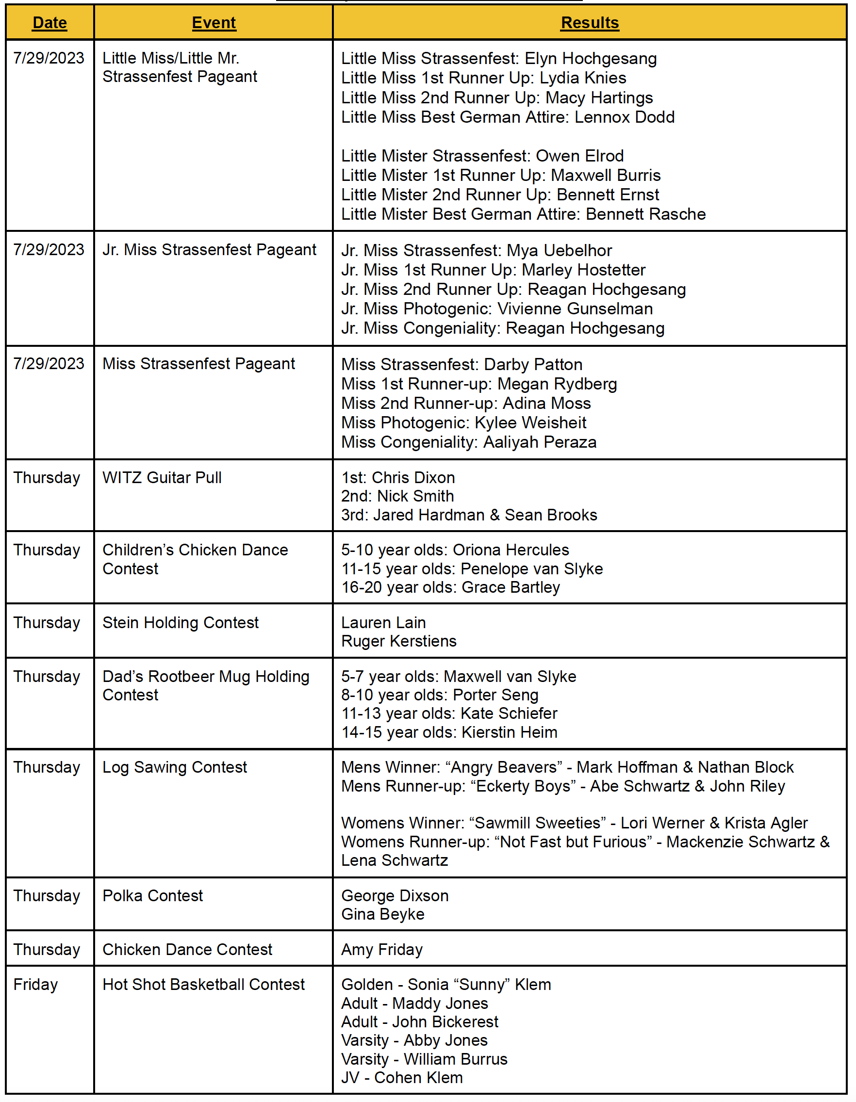 Strassenfest News - Jasper Indiana Strassenfest