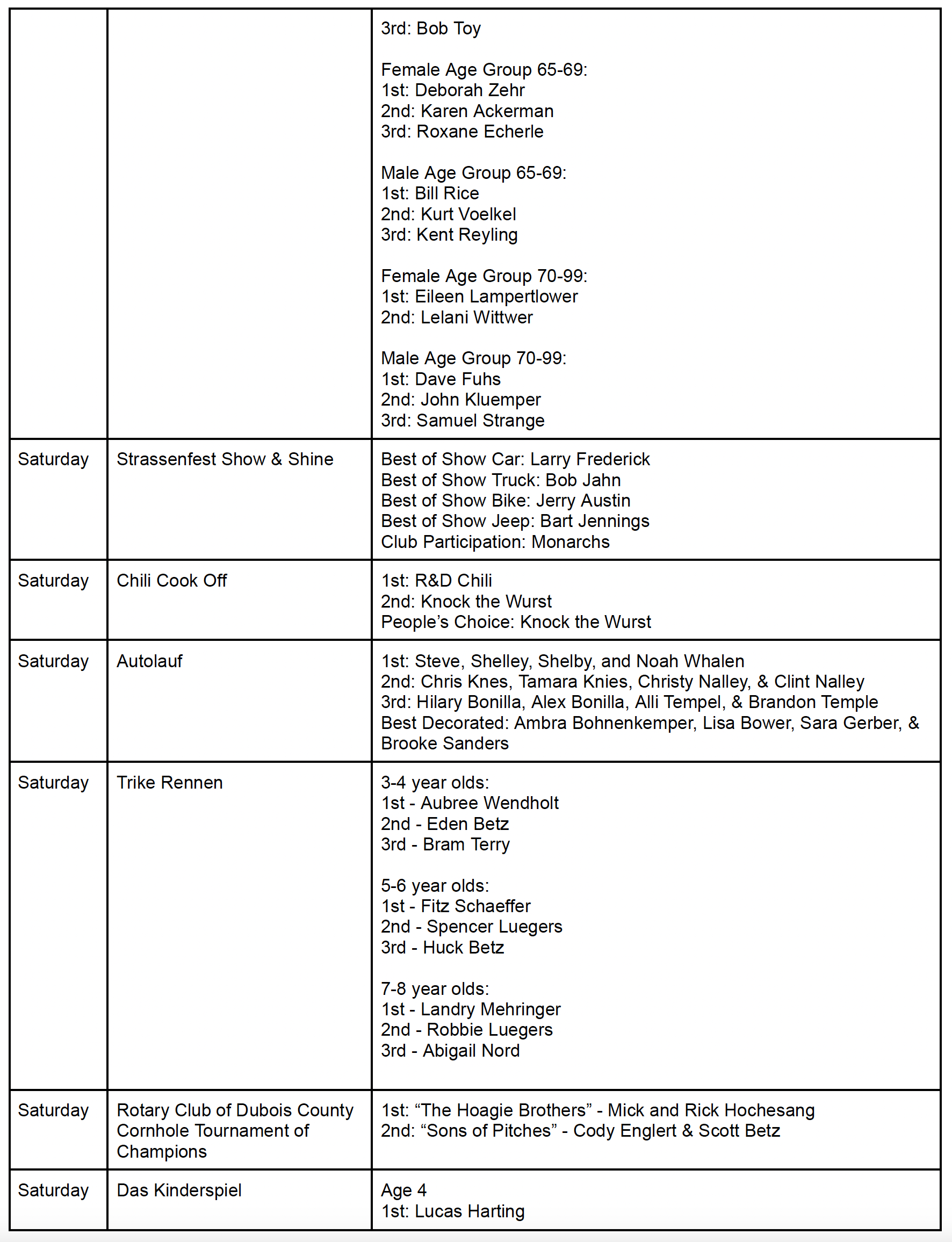 Strassenfest News - Jasper Indiana Strassenfest