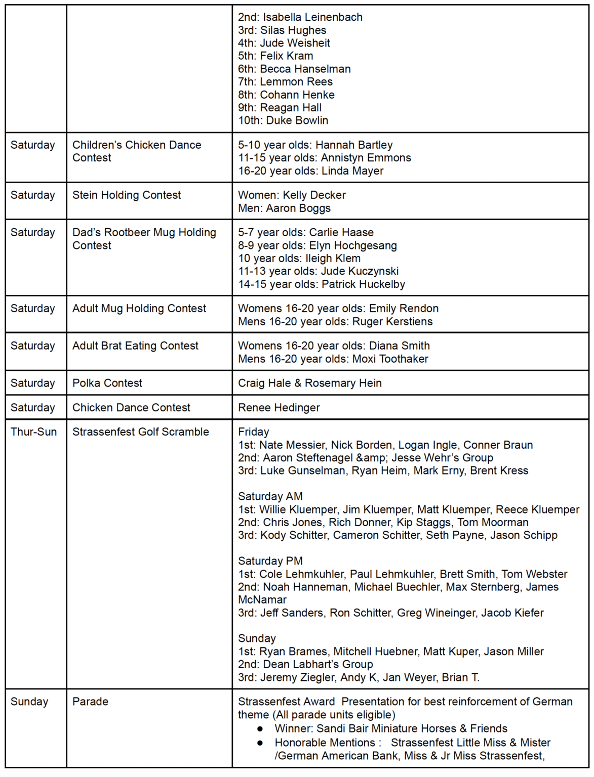 Strassenfest News - Jasper Indiana Strassenfest
